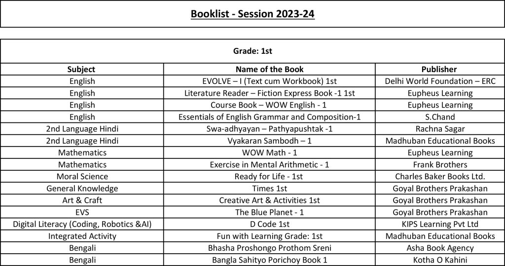 Booklist for Class I - Delhi World Public School Kolkata