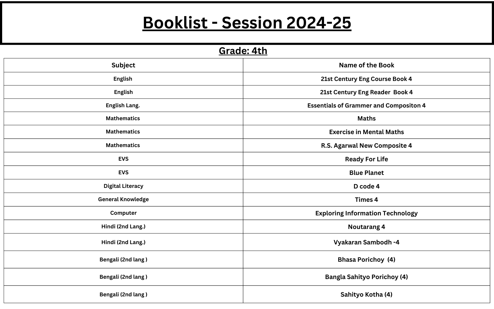 Booklist for Class IV - Delhi World Public School Kolkata