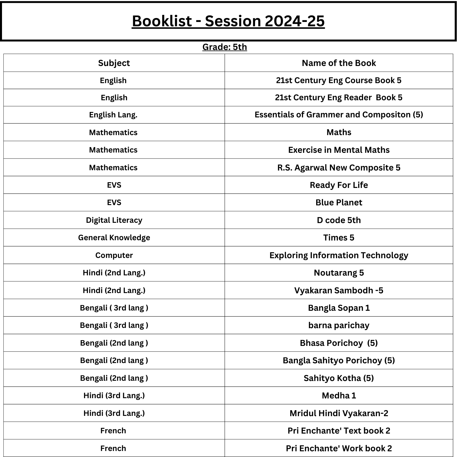 Booklist for Class V - Delhi World Public School Kolkata