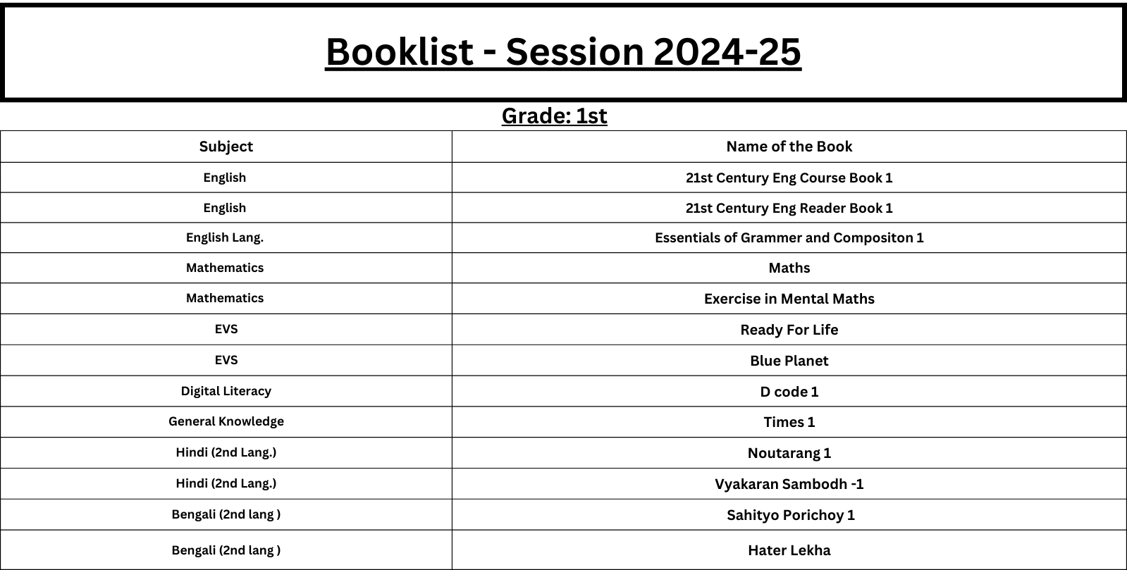 Booklist for Class I - Delhi World Public School Kolkata